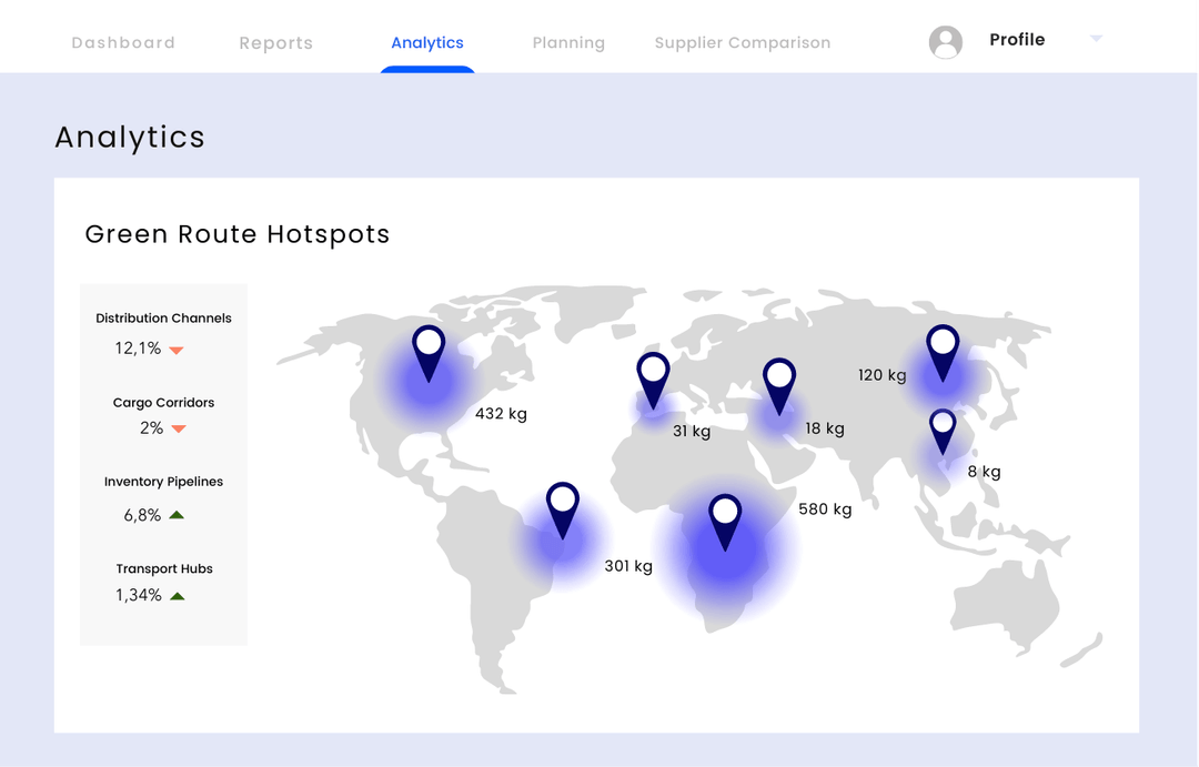 Carbon Action for SaaS Applications - Solutions | Climatiq